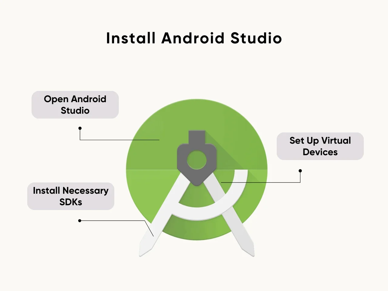 Set Up a React Native Development Environment: A+ Guide 2024